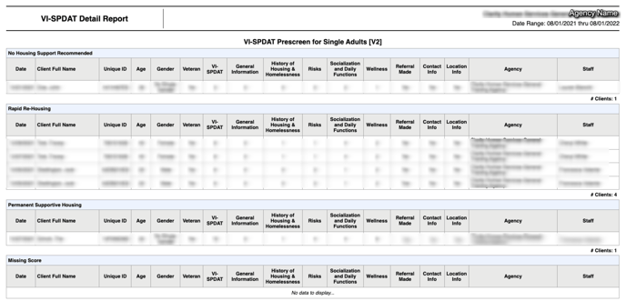 [GNRL-401] VI-SPDAT Details